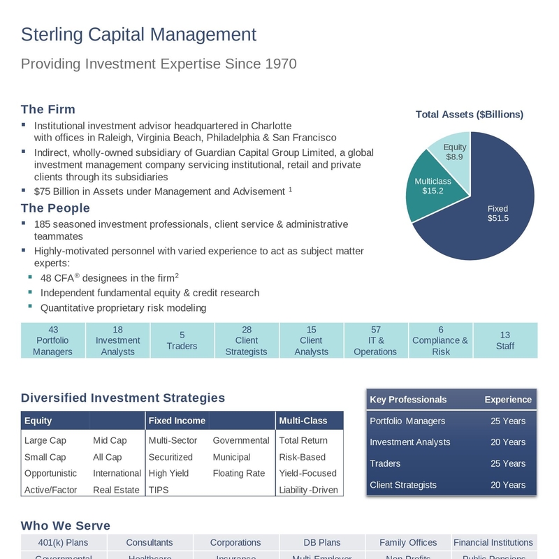 Sterling Capital Firm Overview & Client List | VettaFi