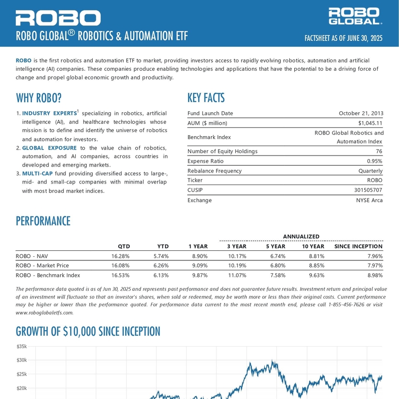 ROBO ETF Factsheet | VettaFi